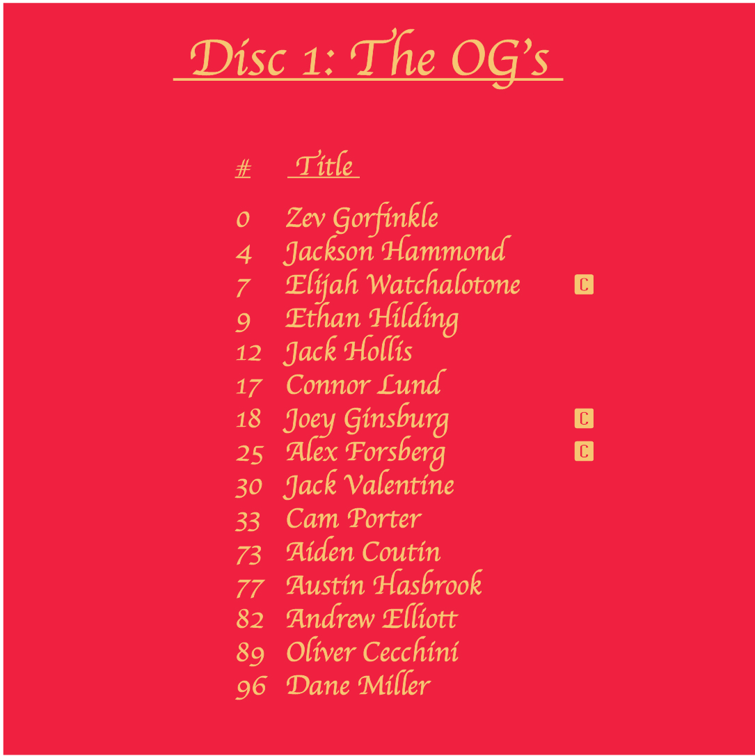 Rosters – Zion Curtain Ultimate